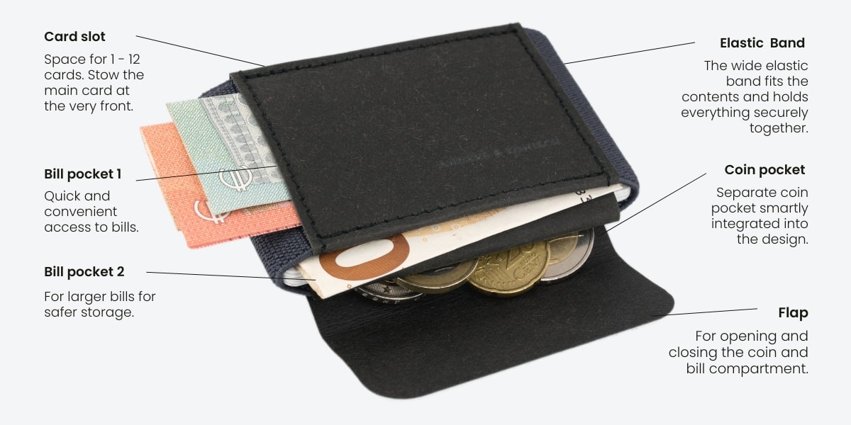 Slim wallet coin pocket I Unique design from Berlin